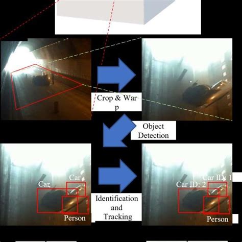 pdf an application of a deep learning algorithm for automatic detection of unexpected