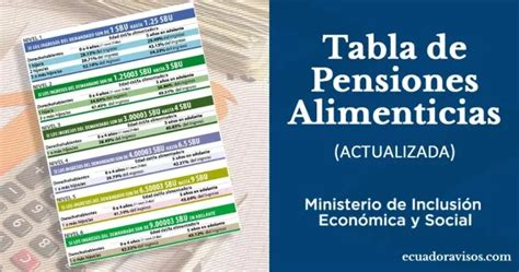 Tabla De Pensiones Alimenticias Elyex