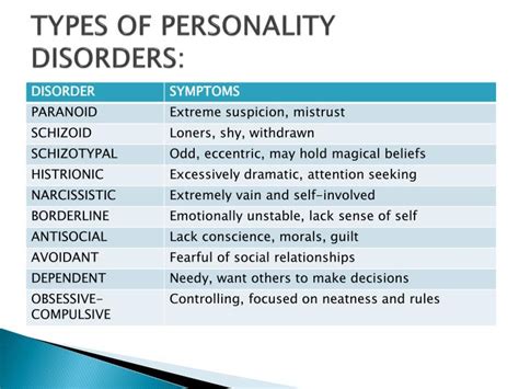 Personality Disorders Types Chart