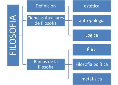 Mi Especialidad CUADRO SINOPTICO SOBRE LA CIENCIA FILOSOFICA