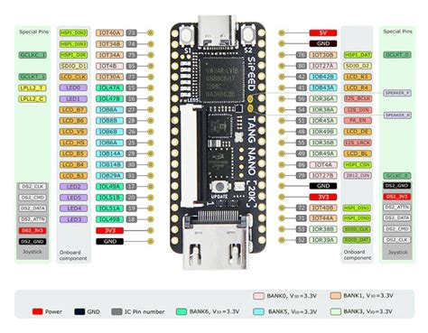 Sipeed Launches Tang Nano 20K FPGA Dev Kit