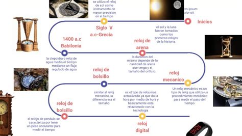 K Pao Linea De Tiempo Sobre La Evolucion Del Reloj NBKomputer