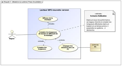 Diagramme De Cas D Utilisation