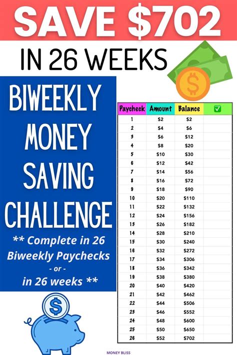 The Ultimate Biweekly Money Saving Challenge Save In 2024 Money Bliss