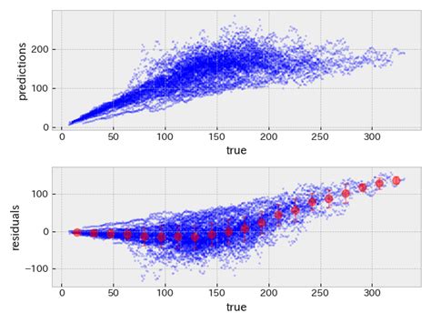 turbofan engine degradation simulation data set ix tm web