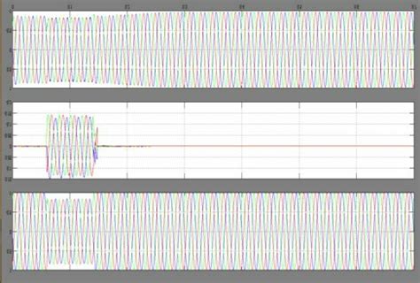 Simulation Wave Form Of Dvr With Hybrid Fuzzy And Induction Motor