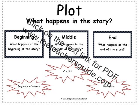 Elements Of A Plot Worksheets