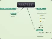 ECUACIONES DIFERENCIALES ORDINARIAS LINEAL Mind Map