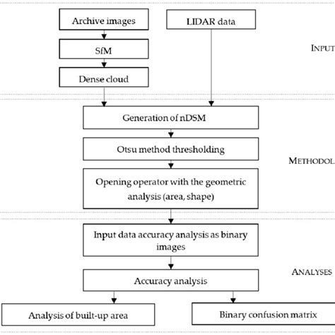 Algorithmic Workflow The Schematic Representation Of The Algorithm Is