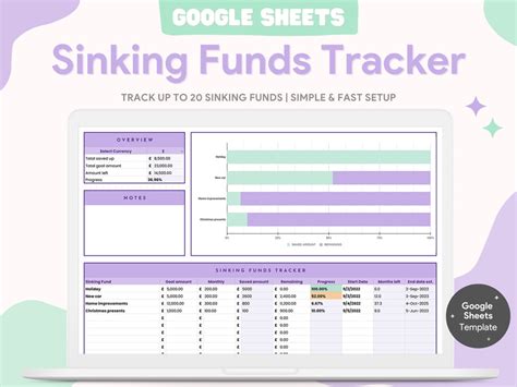 Sinking Funds Tracker Spreadsheet For Google Sheets Savings Tracker