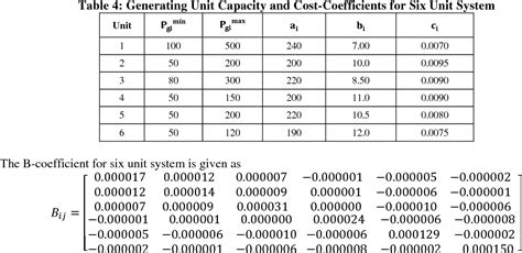 table 4 from a traditional approach to solve economic load dispatch problem considering the