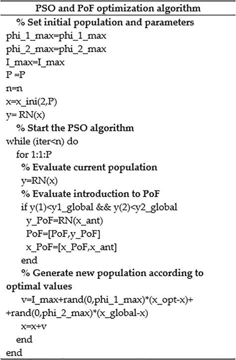 pseudocode of the particle swarm optimization pso and pareto optimal download scientific