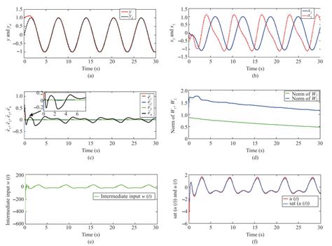 neural network based adaptive tracking control for a class of pure feedback nonlinear systems