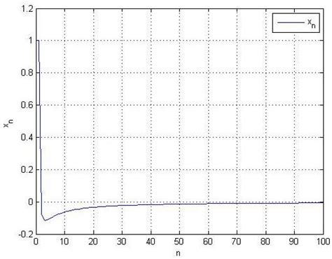 mathematics free full text modified halpern iterative method for solving hierarchical