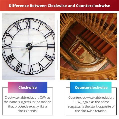 Clockwise Vs Counterclockwise Difference And Comparison