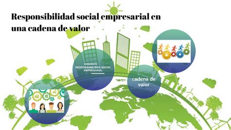 Responsabilidad Social Empresarial En Una Cadena De Valores By Yulieth