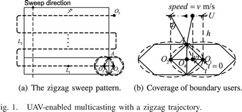 figure 1 from completion time and energy consumption minimization for uav enabled multicasting