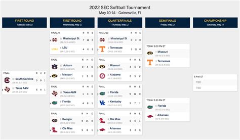 Espn Sec Tournament Schedule Ericha Querida