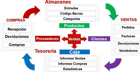 C Digo Sistema De Ventas En Java Y Mysql C Digo De Barras Capas