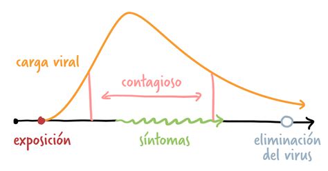 Una infección de ómicron en gráficos The New York Times
