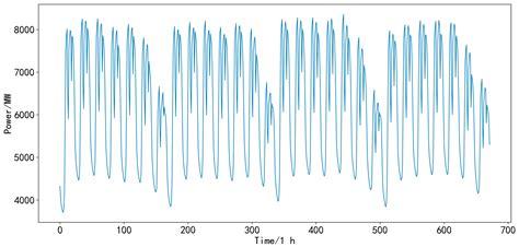 applied sciences free full text short term power load forecasting based on an ept vmd tcn