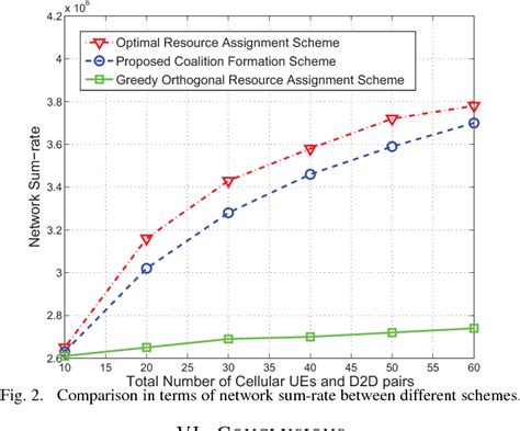 figure 2 from distributed resource allocation for device to device communications underlaying