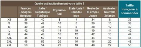 Petit Guide Des Tailles LaTribu Shop