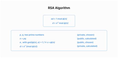 What Is RSA Algorithm Rivest Shamir Adleman And How Does It Work