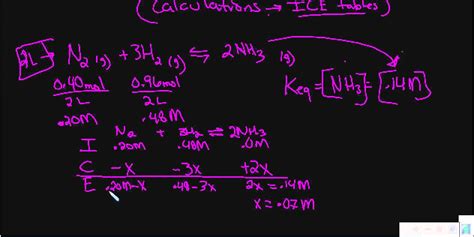 Chemical Equilibrium Part Ice Table Youtube