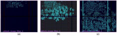 energies free full text energy efficiency evaluation of dynamic partial reconfiguration in