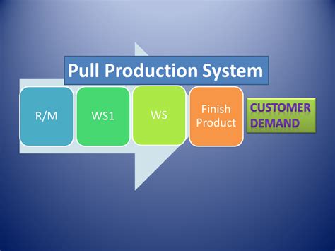 Pull Production System Concept And How To Implement It