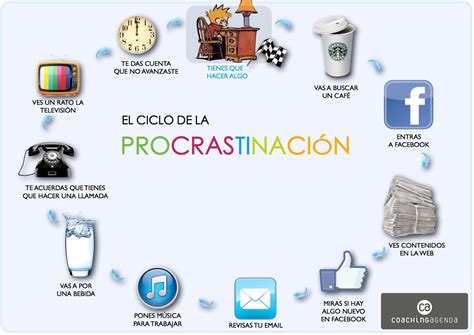 el ciclo de la procrastinación que todos deberíamos aprender para