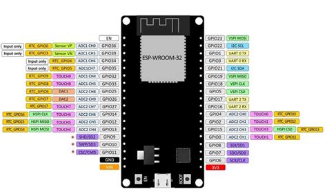 Ultimate Guide To Esp Pinout Arduino Everything You Need To Know