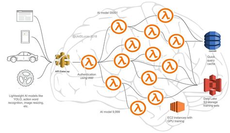 distributed artificial intelligence by uki d lucas medium