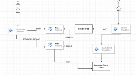 github alagappanveerappan32 gcp containerized microservices containerized microservices with