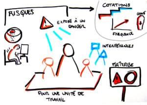 Démarche d accompagnement co créatif pour la prévention de la santé et