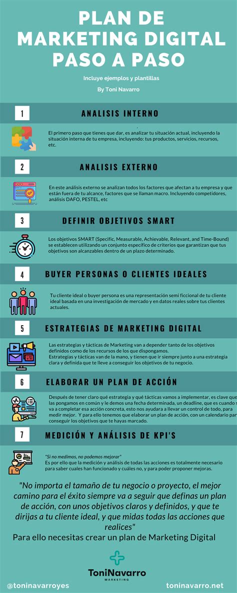 Plan de marketing digital Ejemplo de cómo optimizar tu negocio