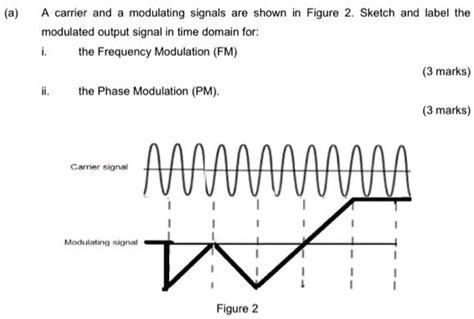 solved carrier and modulating signals are shown in figure the modulated output signal in the