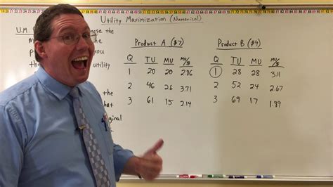 Utility Maximization Rules Professor Ryan Youtube