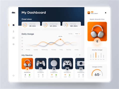 Dashboard Ui Design Examples Modern Dashboard Designs Colorwhistle