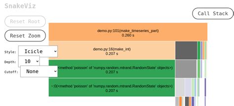 python why does wrapping in `delayed` slow dask down stack overflow