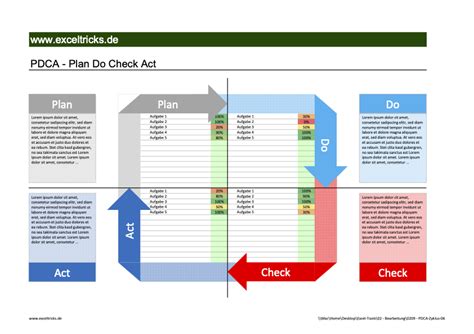 Exceltricks De Mit Der Excel Vorlage PDCA Zyklus 06
