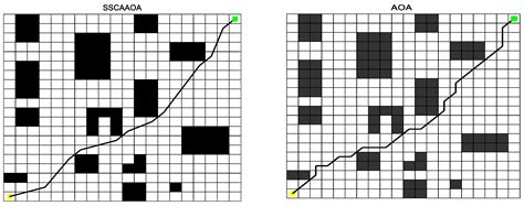 electronics free full text multi strategy fusion of sine cosine and arithmetic hybrid