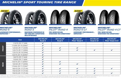 Michelin Releases Road 6 Motorcycle Tire Tire Business