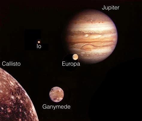 Normalmente Adoptar Humedad Cuales Son Las Lunas Mas Importantes De