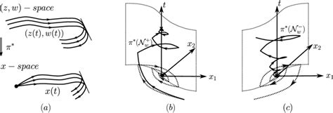 a illustration of sufficient optimality condition b c optimal download scientific