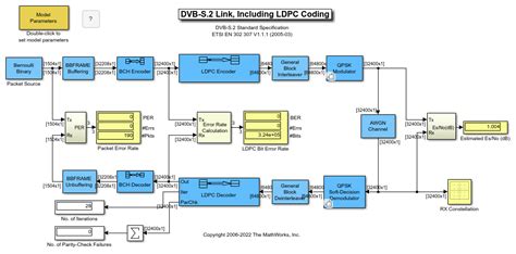 encode binary low density parity check ldpc code simulink mathworks españa
