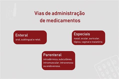 Vias de administração de medicamentos