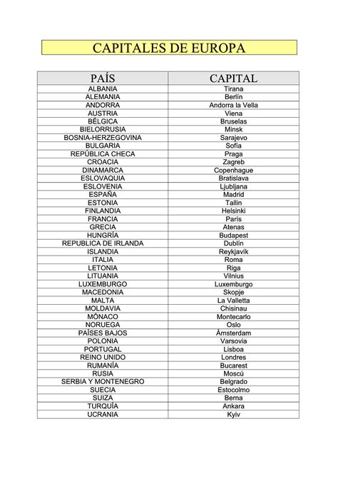 Lista De Paises Y Capitales De Europa