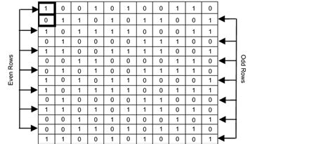 a secure visual cryptography scheme using private key with invariant share sizes